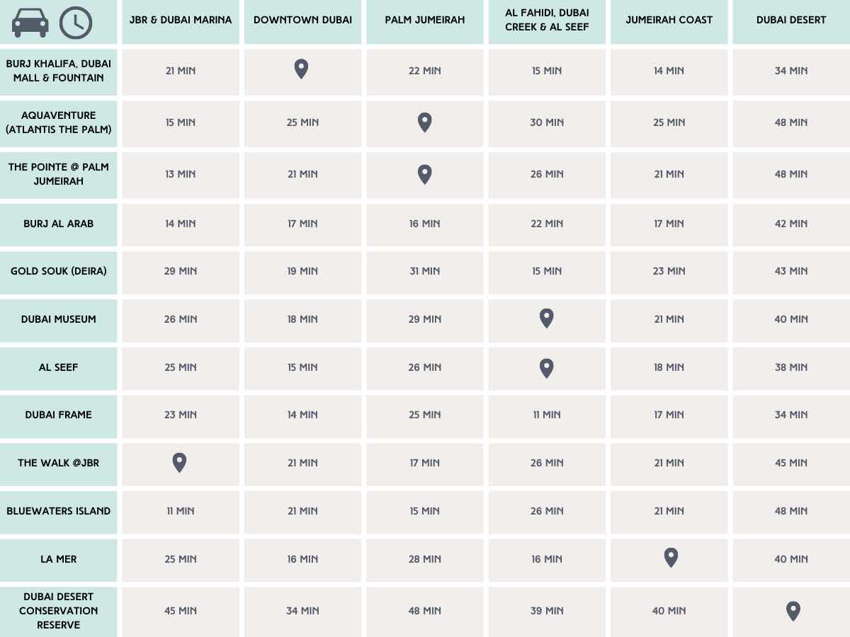 Where to stay in Dubai: Best areas in Dubai compared (+ map)